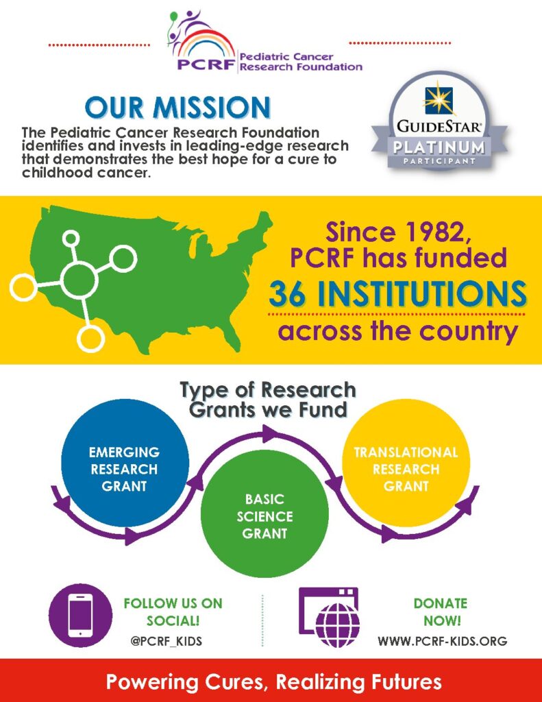 Childhood Cancer Facts | Pediatric Cancer Statistics & Survival Rate