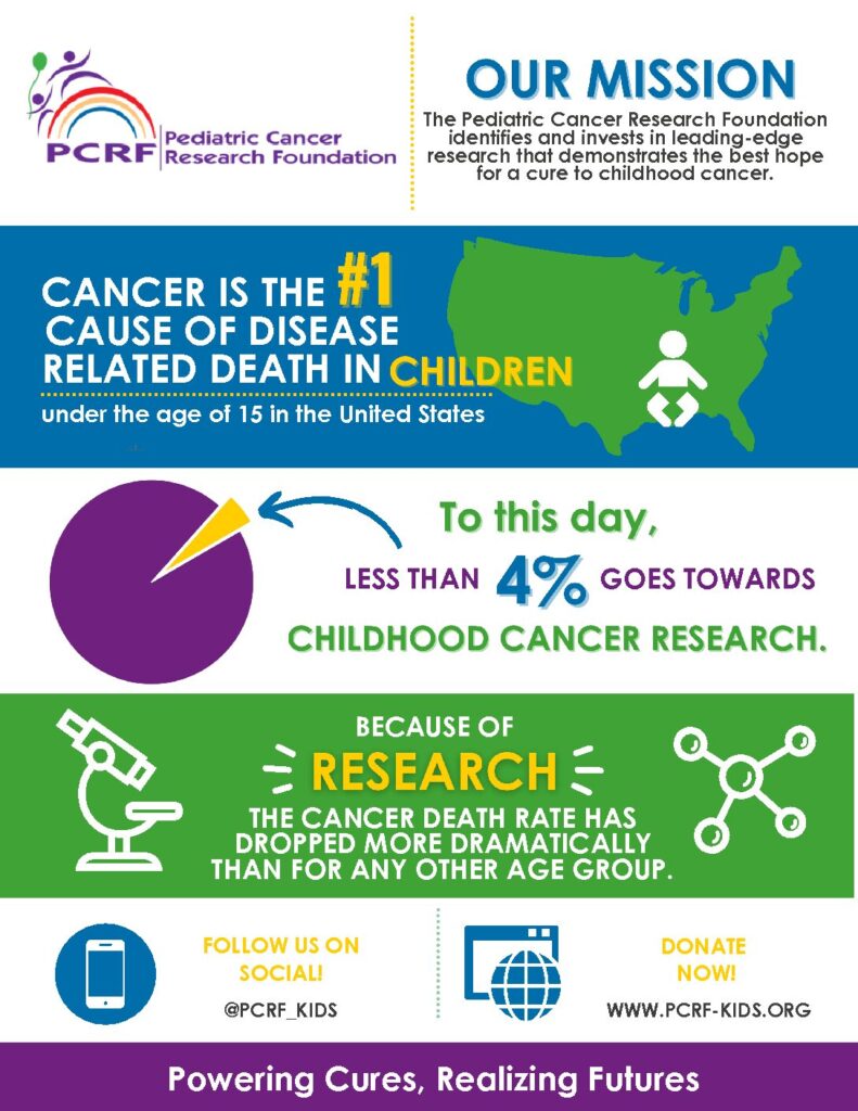 Childhood Cancer Facts Pediatric Cancer Statistics Survival Rate childhood-cancer-facts-pediatric-cancer-statistics-survival-rate