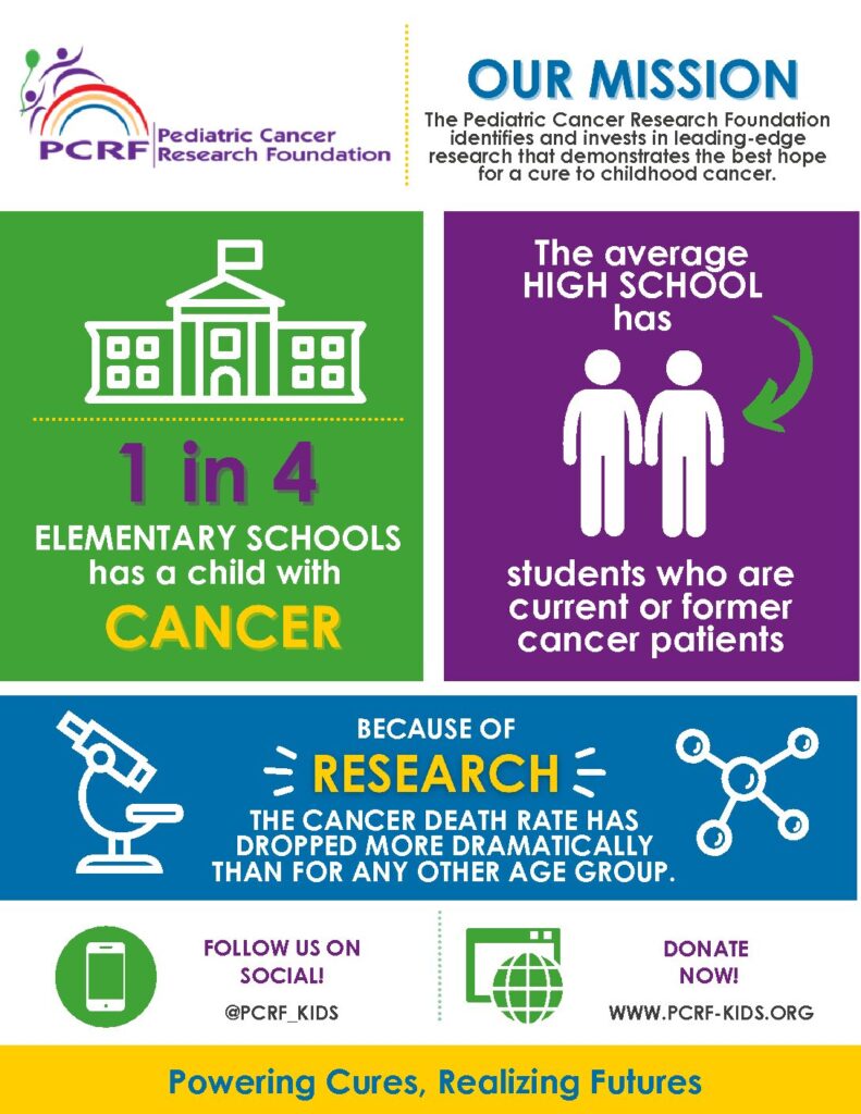 Childhood Cancer Facts | Pediatric Cancer Statistics & Survival Rate