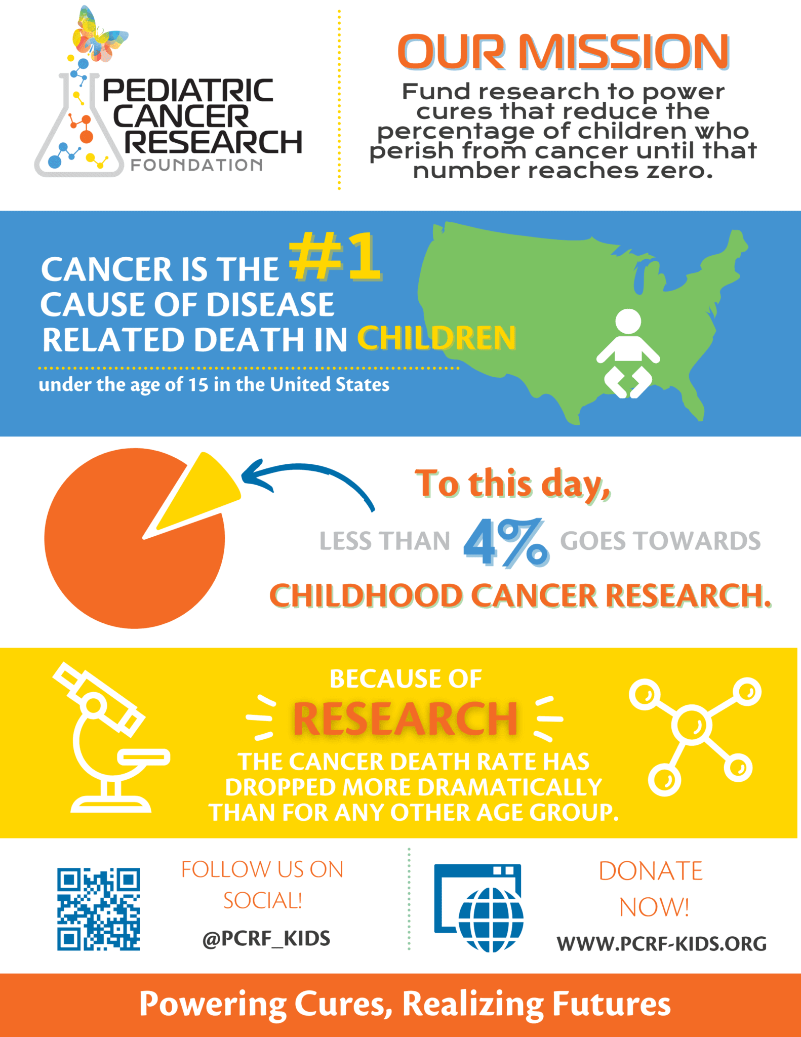 Childhood Cancer Facts | Pediatric Cancer Statistics & Survival Rate