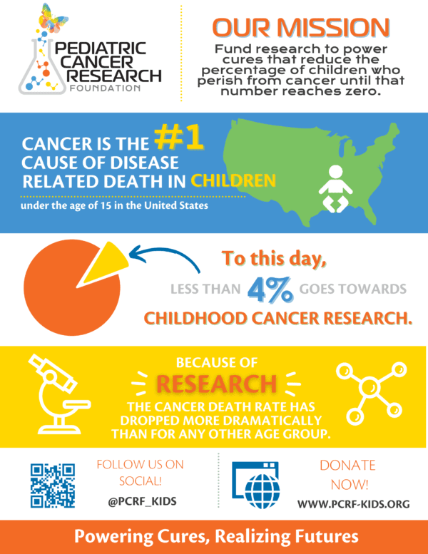 Childhood Cancer Facts | Pediatric Cancer Statistics & Survival Rate