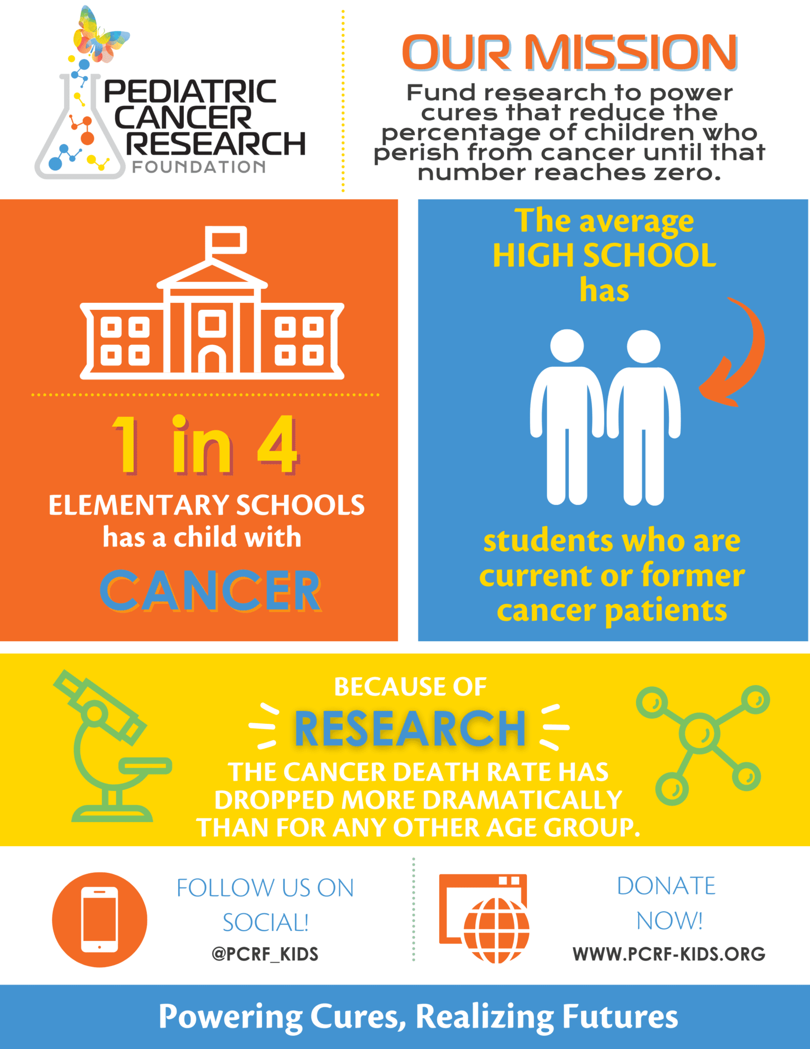 Childhood Cancer Facts | Pediatric Cancer Statistics & Survival Rate
