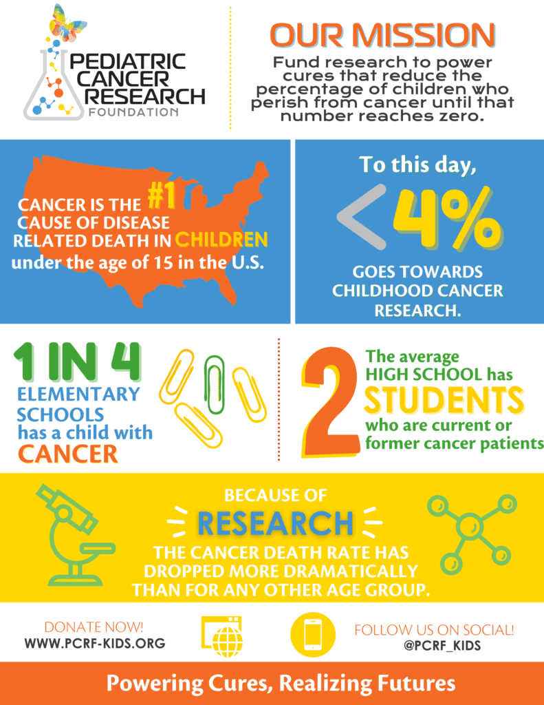Childhood Cancer Facts | Pediatric Cancer Statistics & Survival Rate